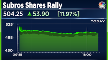 Subros shares hit record high after government makes AC cabins ...