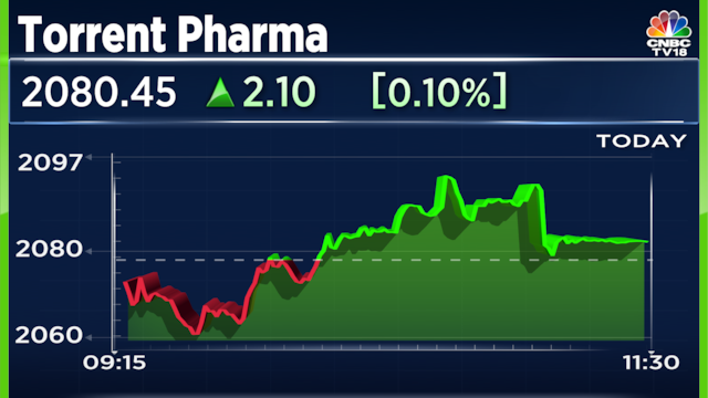 USFDA issues 5 observations after inspection at Torrent Pharma's ...