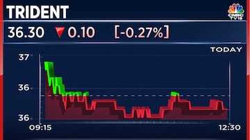 Stock Market Highlights | Sensex, Nifty hit fresh record highs; auto ...