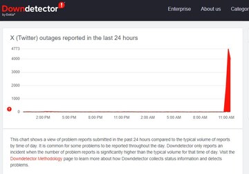 X down, users unable to load tweets - CNBC TV18