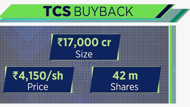TCS share buyback to open on Friday; Should the retail investor ...