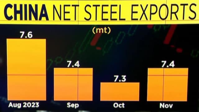 Year ender: Key factors that will determine performance for ferrous ...