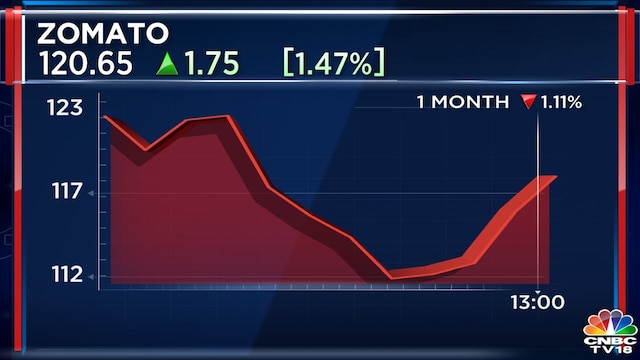 Zomato will have to put more money into Blinkit to achieve ...