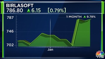 Soni Patnaik's top stock picks for today: Birlasoft and Larsen and ...