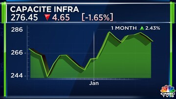 Capacite Infraprojects eyes robust growth opportunities, successfully ...