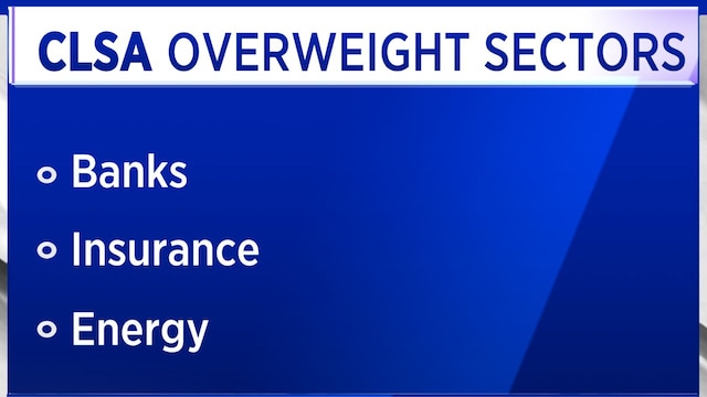 CLSA sees no significant market rally in 2024, prefers to avoid this ...