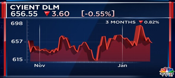Cyient DLM Q3 Results | Net profit spurts 22%, revenue up 10% driven by ...