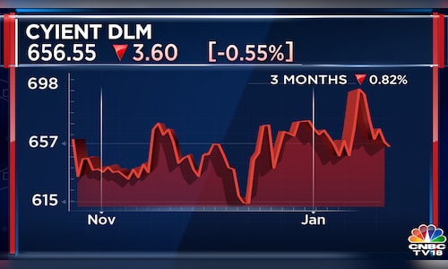 Cyient DLM Q3 Results | Net profit spurts 22%, revenue up 10% driven by ...