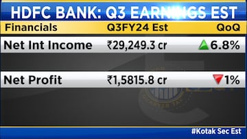 Macquarie Capital's Q3FY24 expectations for banks and NBFCs - CNBC TV18