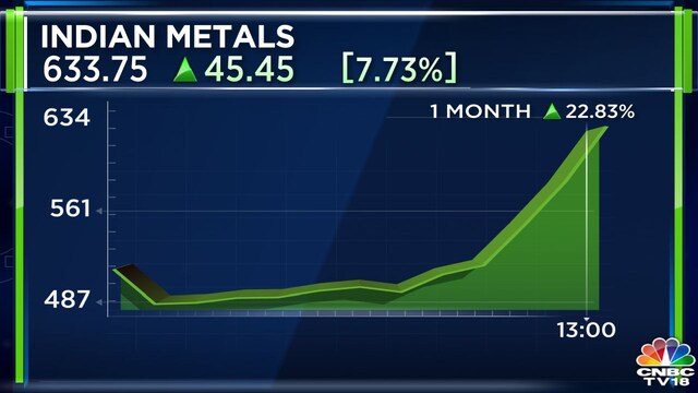 Indian Metals and Ferro Alloys confident of maintaining margin above 20 ...