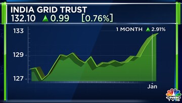 IndiGrid says two new transmission projects will add 3% to AUM - CNBC TV18