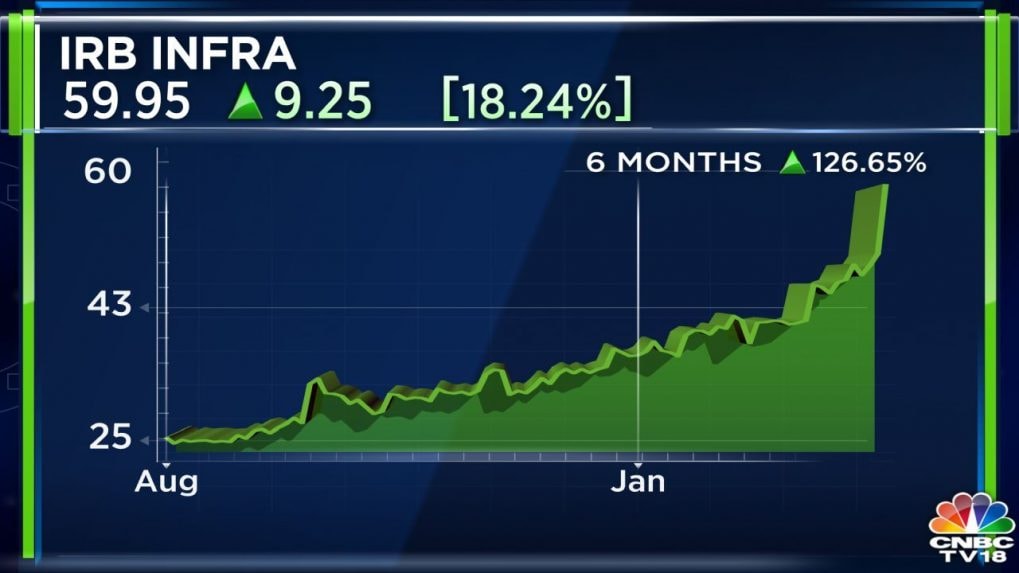 Here’s why IRB Infrastructure stock rose 19% on Monday