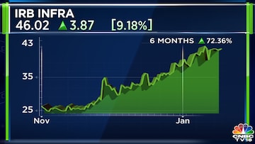 Here’s why stock of IRB Infrastructure rose by 9% on Tuesday - CNBC TV18