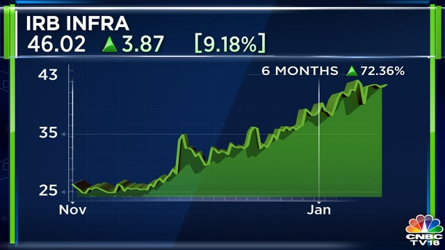 Here’s why stock of IRB Infrastructure rose by 9% on Tuesday - CNBC TV18