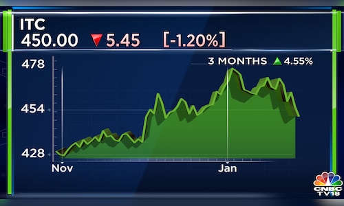 ITC Q3 Results | Company declares dividend of ₹6.25 per share, profit ...