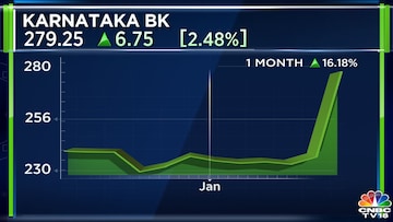 Karnataka Bank MD outlines three key strategies for growth - CNBC TV18