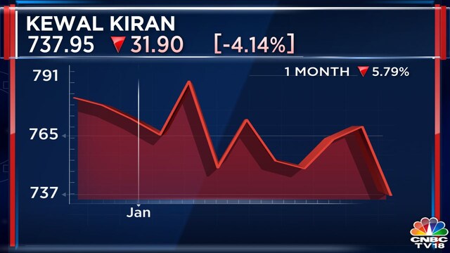 Branded apparel maker Kewal Kiran targets 15-20% FY24 revenue growth ...