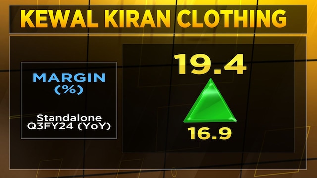 Branded apparel maker Kewal Kiran targets 15-20% FY24 revenue growth ...