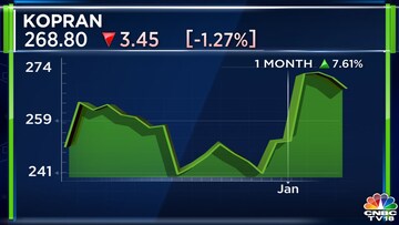 ICICI Direct's Dharmesh Shah bullish on Kopran and Arvind Fashions ...