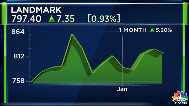 Landmark Cars targets ₹100 crore revenue with strategic focus on pre ...