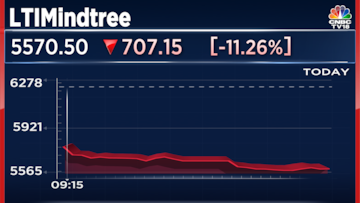 LTIMindtree shares fall 12%, the most in three years — Here's why - CNBC TV18