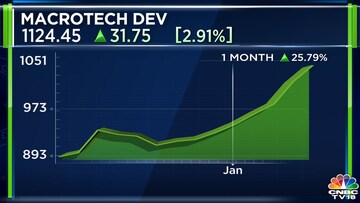 Macrotech Developers assures 20% bookings growth, citing robust demand ...