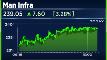 Man Infra gains nearly 4% on ₹333 crore sales in luxury housing project ...