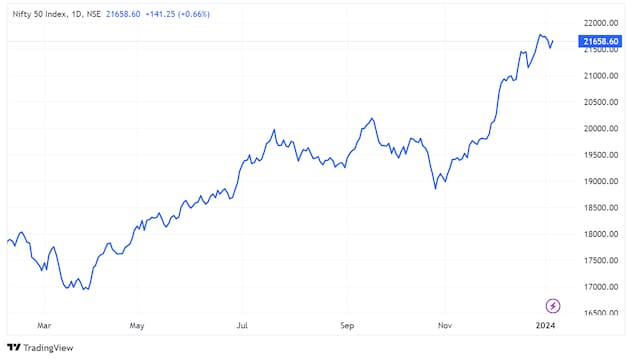 Trade Setup For Jan 5: Can a rangebound Nifty end this volatile week ...