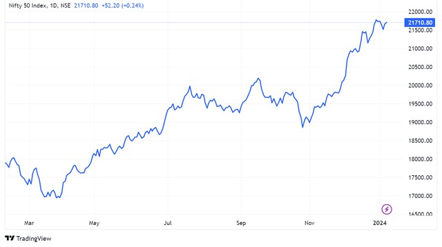 Trade Setup for Jan 8: IT earnings to be the Nifty 50's focal point ...