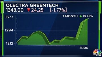 Olectra Greentech unveils ambitious plans for bus manufacturing ...