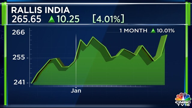 Analyst recommends buying Rallis India and NLC India — here’s why ...