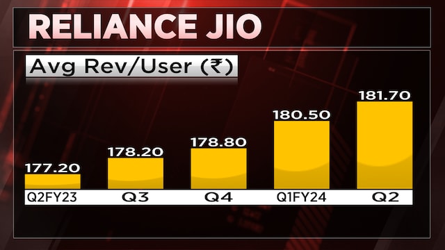 Reliance Industries Q3 Preview: Retail, Jio to continue offsetting O2C ...