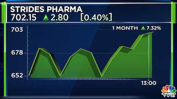 Strides Pharma Science aims for $250 million target in US business ...