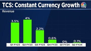 TCS Q3 Preview: Weak demand, high furloughs to impact growth - CNBC TV18
