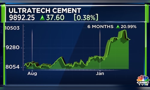 Ultratech Cement Q3FY24 revenue may rise by 7% aided by higher ...