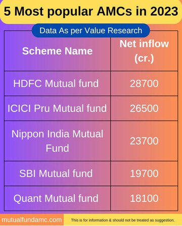 Quant Mutual Fund crosses ₹50,000 crore AUM for first time - CNBC TV18