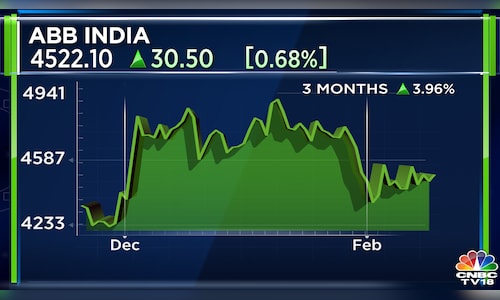 ABB India Q4 Results | Net profit rises 11% to ₹339 crore, firm ...