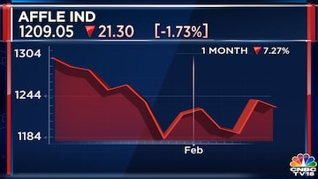 Tech firm Affle India eyes ₹1,800 crore FY24 revenue following YouAppi ...