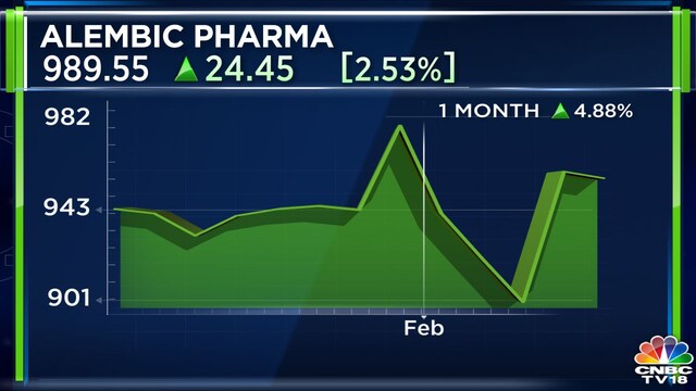 Alembic Pharma targets 5-6 new product launches in US every quarter ...