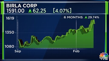 Birla Corp trims FY24 volume guidance on tepid demand in some markets ...