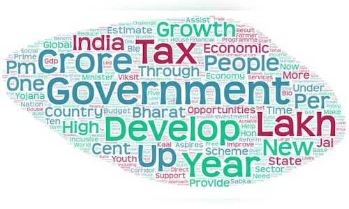 Budget 2024 | Alphabetically Yours: A for Anusandhan, G for GYAN, P for ...