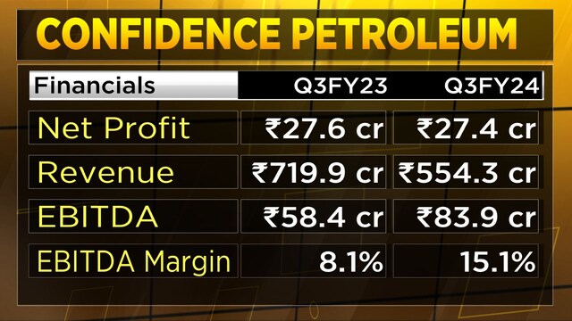 Confidence Petroleum Chairman outlines strategy to achieve ₹10,000 ...