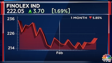 Finolex Industries targeting double-digit volume growth for FY24 - CNBC ...