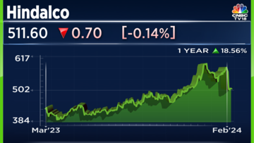 Exclusive | Hindalco expects $15 billion valuation for Novelis in a ...
