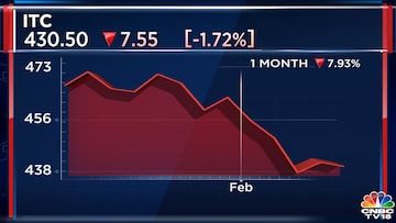Tech analyst recommends buying Eicher Motors, selling ITC - CNBC TV18