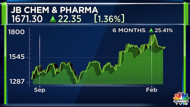 JB Pharma eyes $100 million revenue from contract manufacturing in 3-5 ...