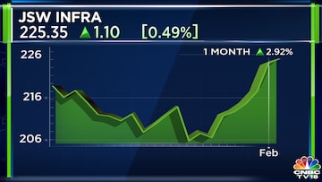 JSW Infra: Paradip assets drive Q3 volumes, no contribution from ...