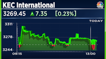 Stock Market Highlights | Sensex sheds 790 points, 80% of Midcap stocks dip