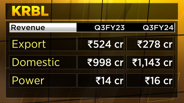 KRBL Q3 revenue hit by export challenges but domestic business growth ...
