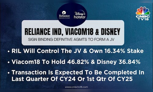 Reliance Industries, Disney announce $8.5 billion media joint venture ...